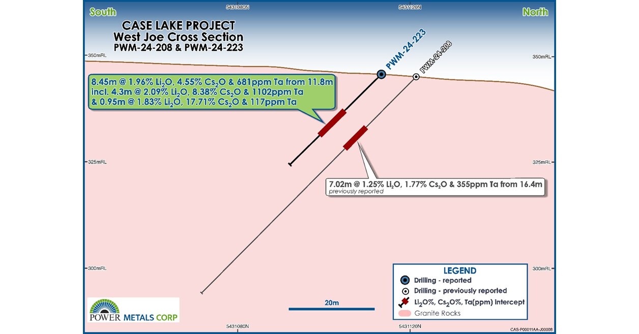 LATEST DRILLING CONFIRMS CASE LAKE AS A HIGH-GRADE CESIUM HUB
