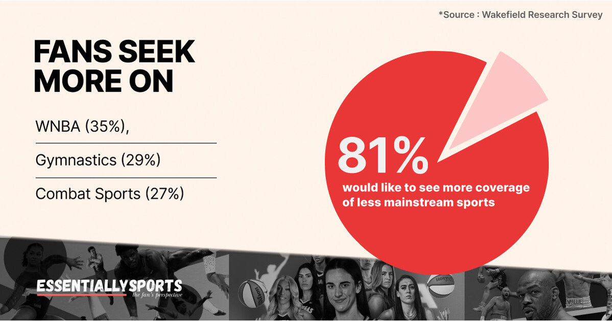 SPORTS MEDIA FUMBLE WITH FAN NEEDS AND PASSIONS SAYS NEW SURVEY FROM ...