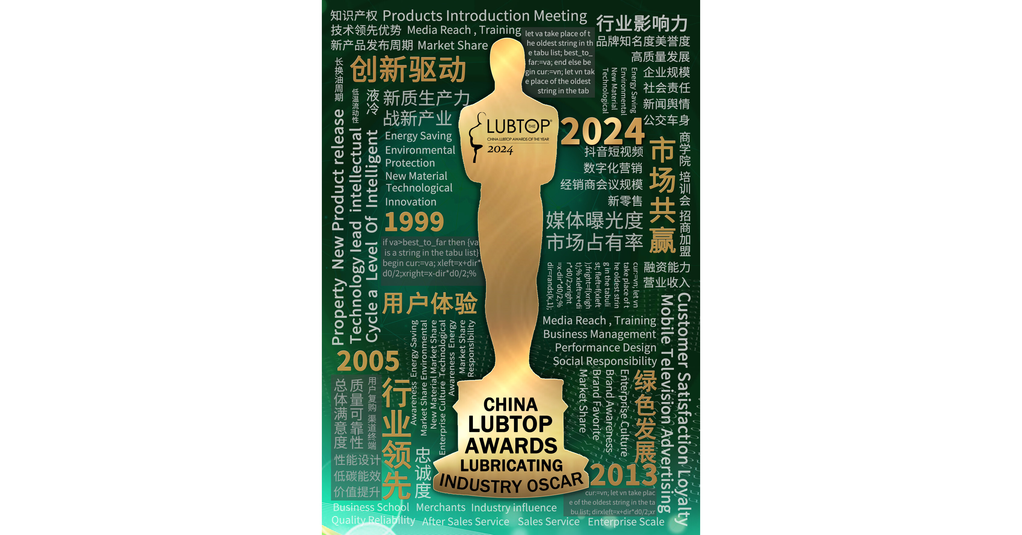 Intelligent Innovation, Green Navigation: LubTop 2024 Lubricant ...