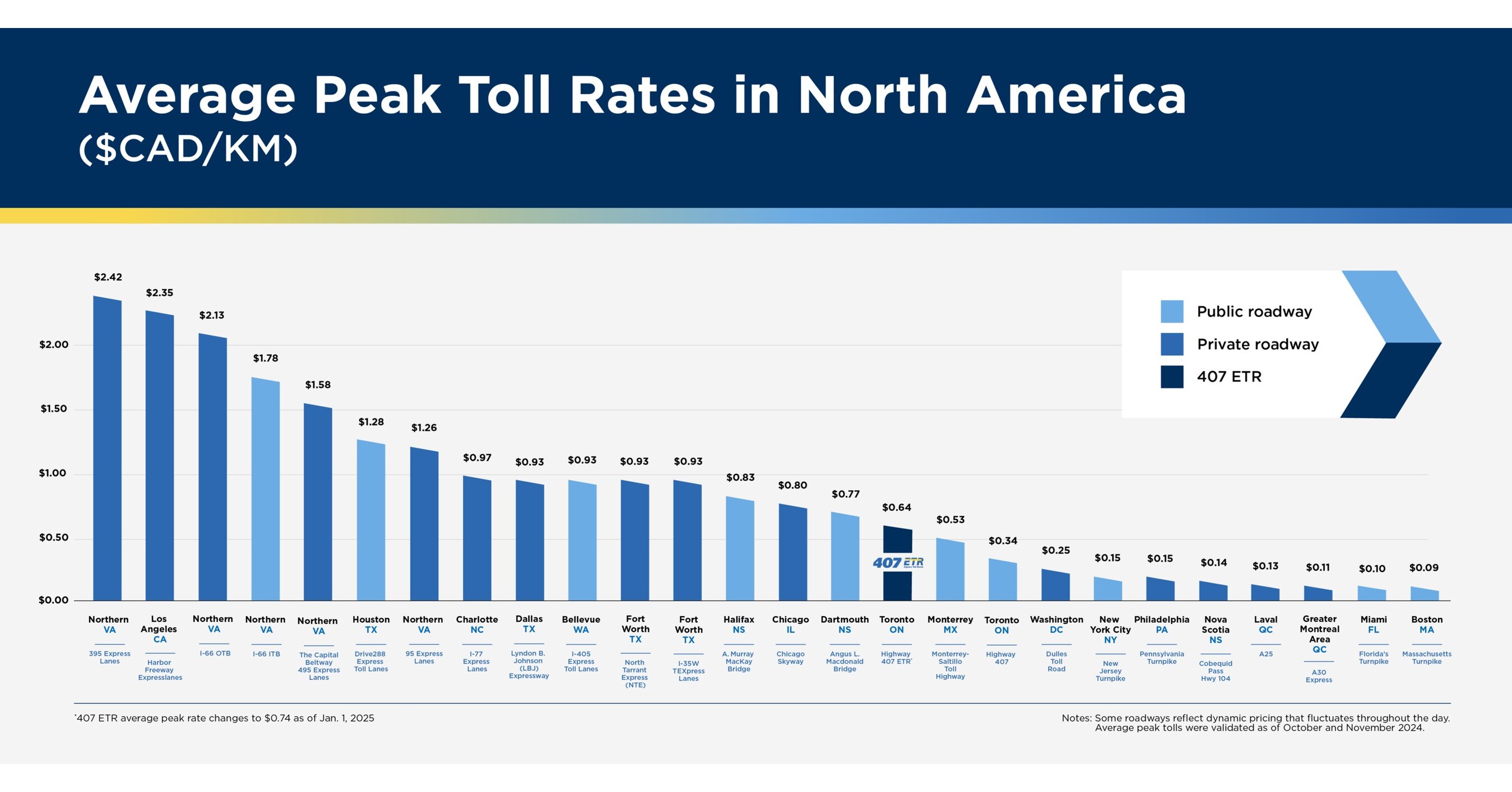 407 ETR announces 2025 rate schedule and introduces new toll zones and ...