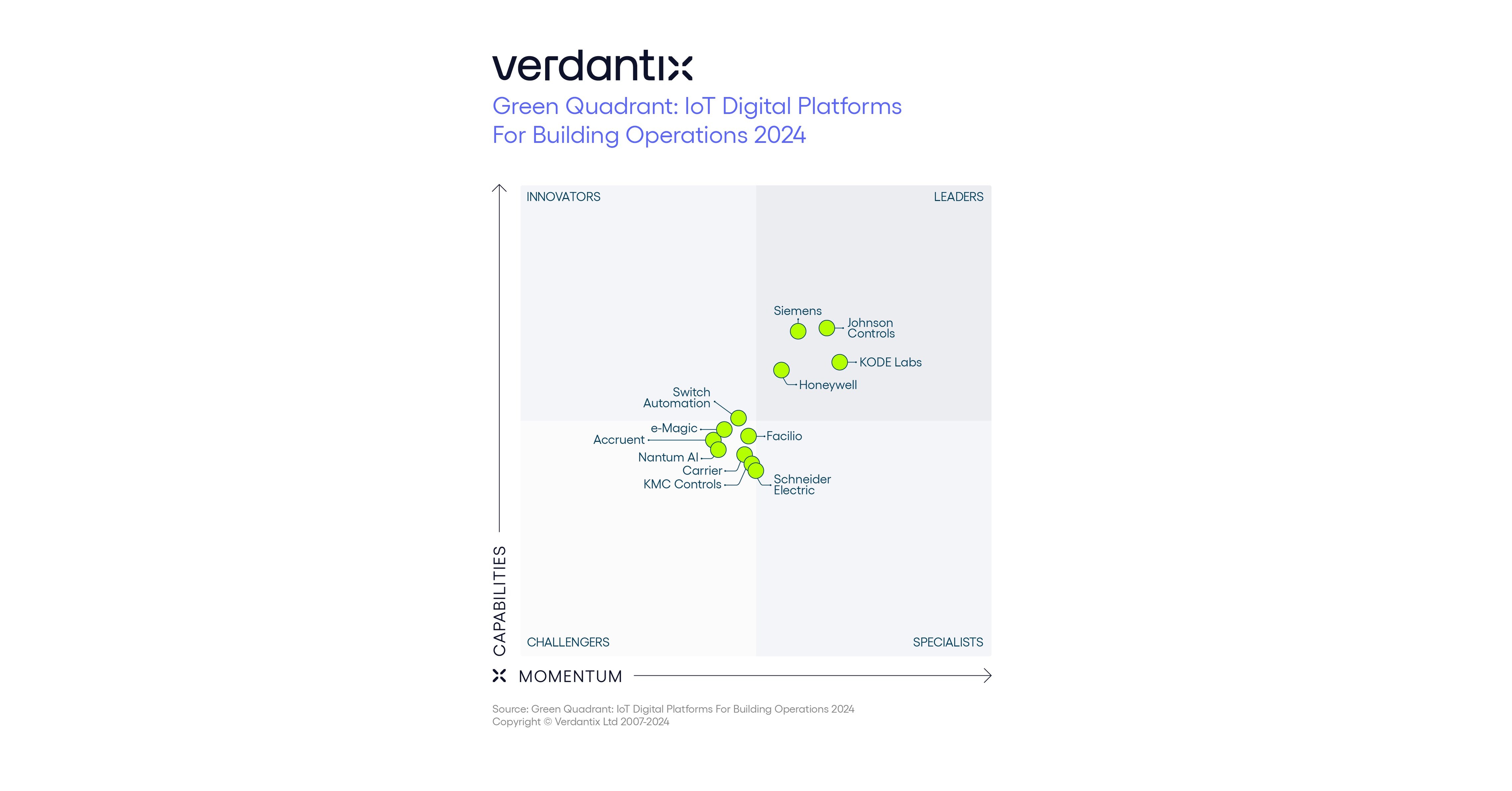 Johnson Controls Named an IoT Digital Platform Leader