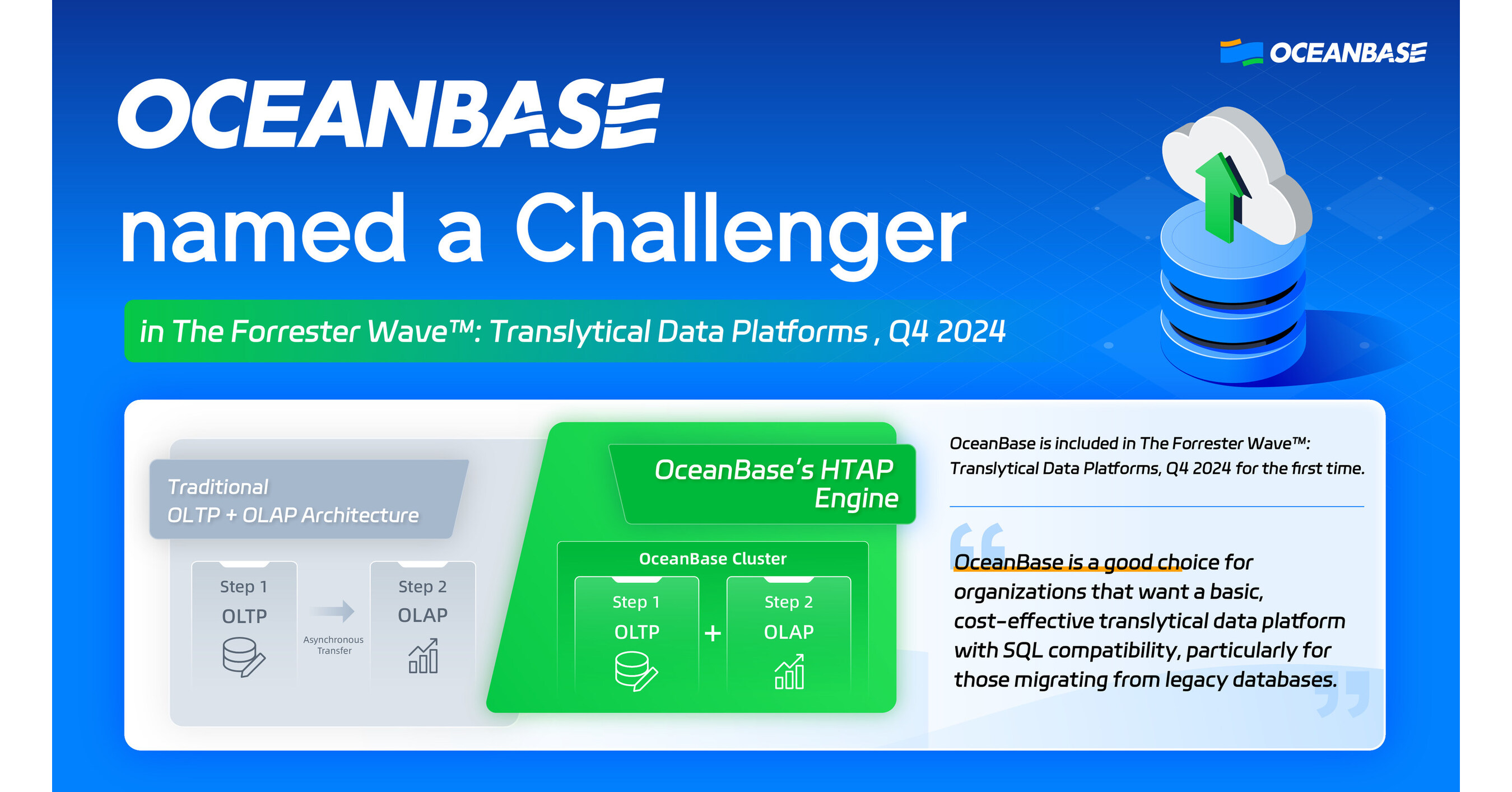OceanBase Recognized for Translytical Database Capabilities by Independent Research Firm