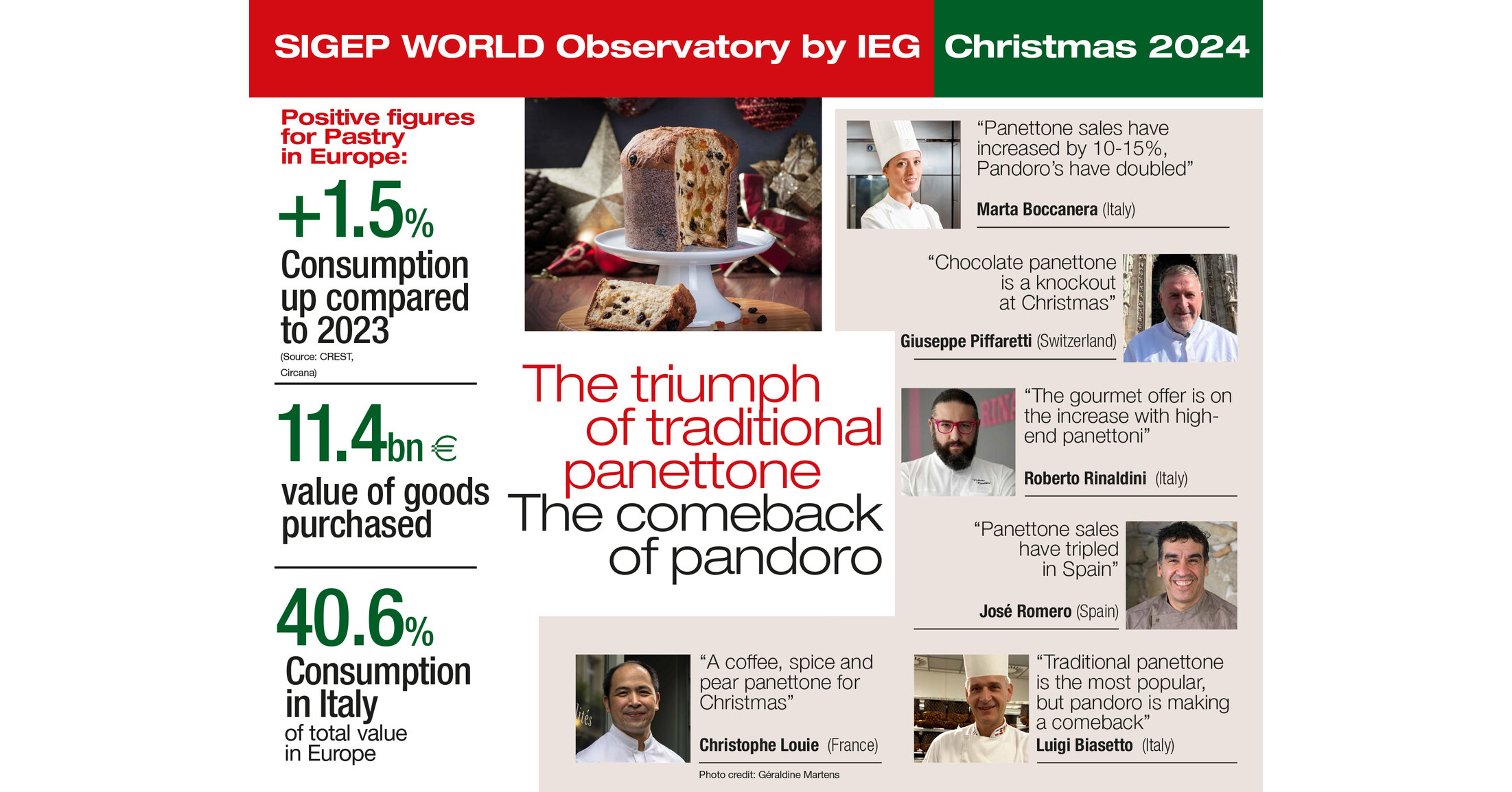 SIGEP WORLD CHRISTMAS OBSERVATORY BY IEG: NEW IDEAS AND TRENDS FOR "THE FESTIVE TABLE"