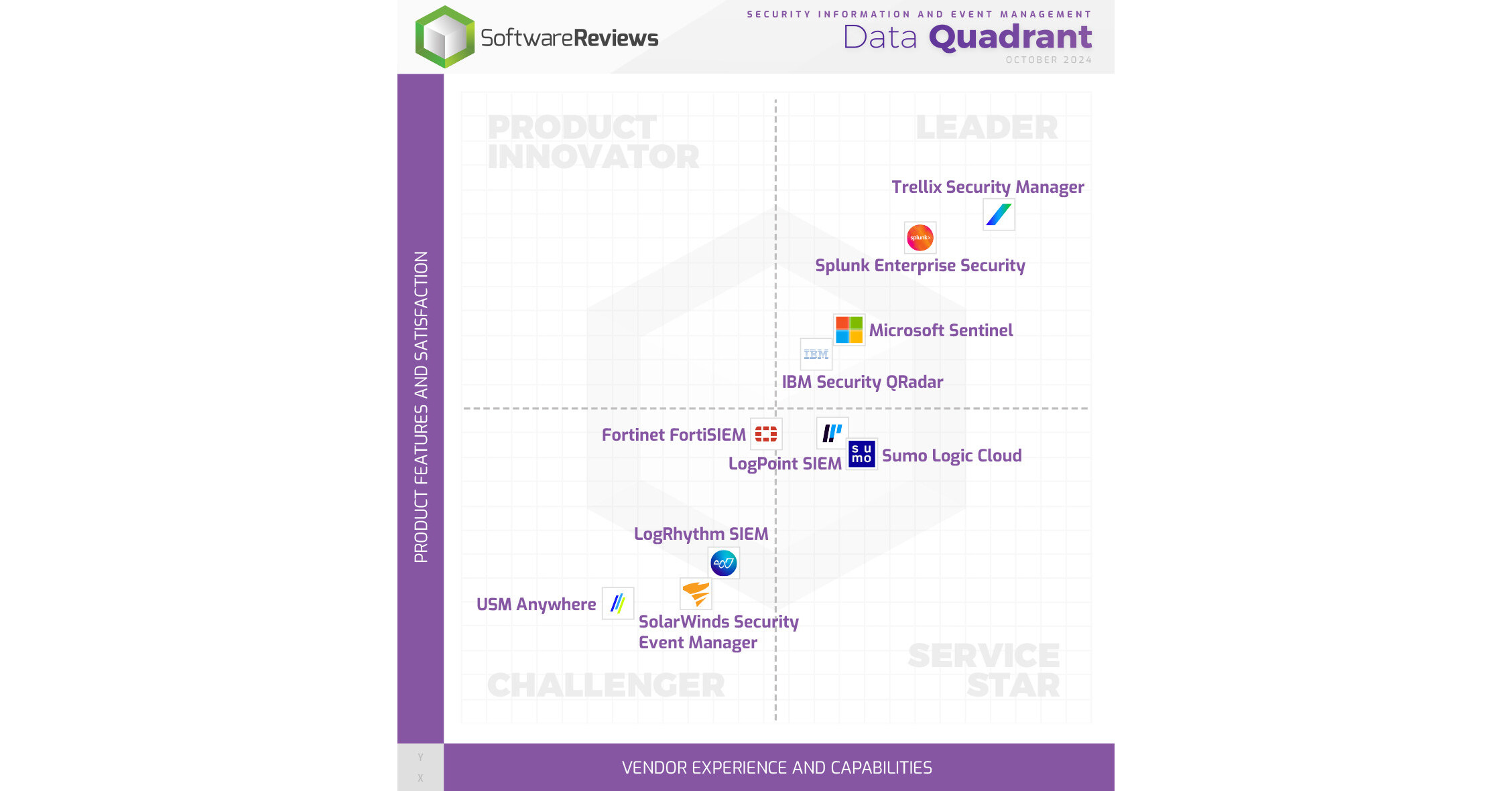 New Data Quadrant Report From Info-Tech Research Group Reveals the Top ...