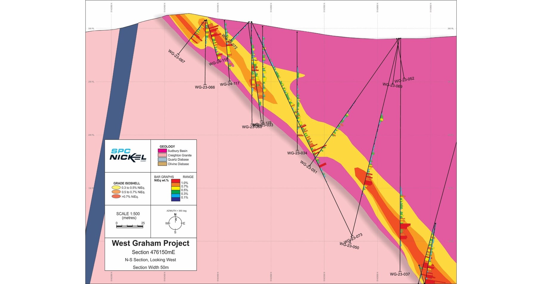 SPC Nickel Announces Final Drill Results from the West Graham Project ...