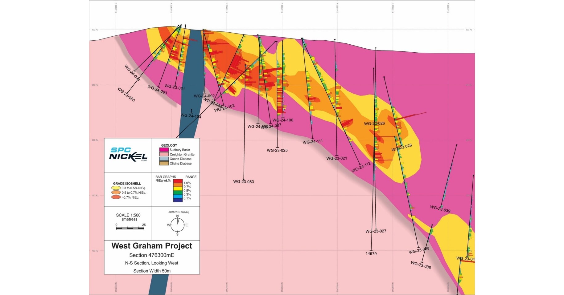 SPC Nickel Announces Final Drill Results from the West Graham Project ...