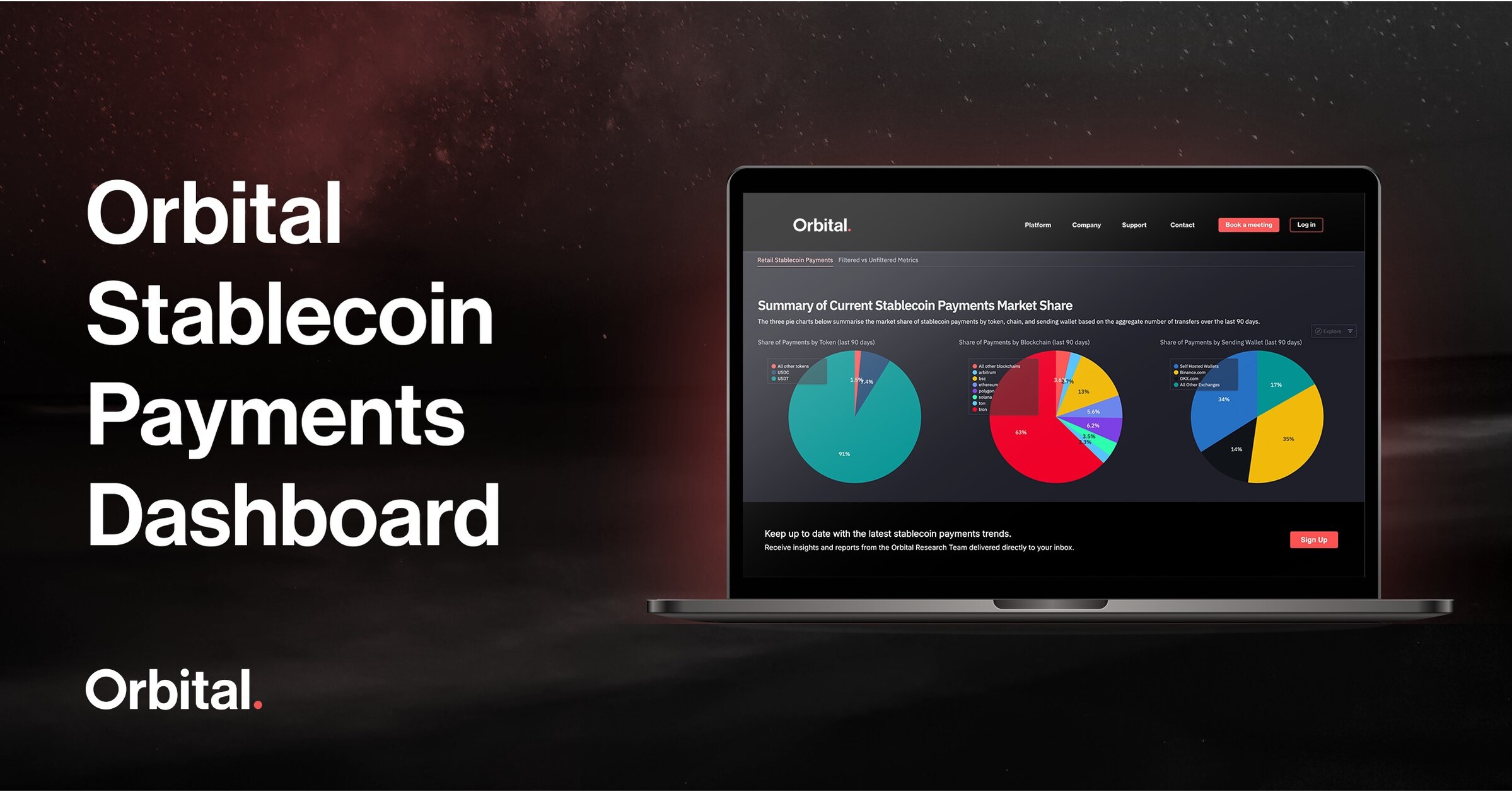 Orbital Unveils New Stablecoin Payments Dashboard with Cutting-Edge ...