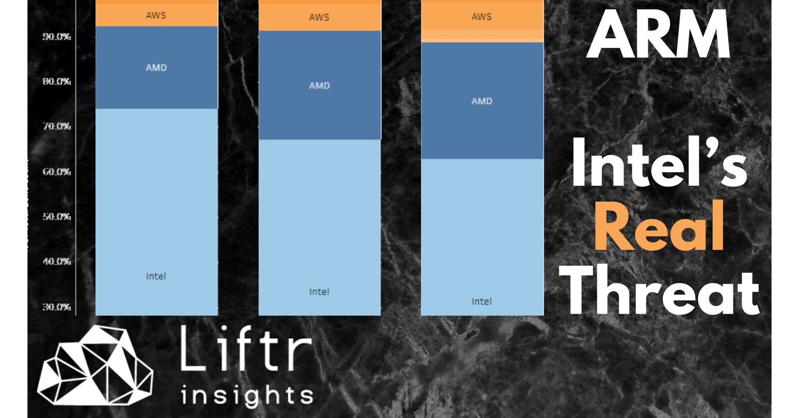 Intel's Real Threat: ARM? Per Liftr Insights data