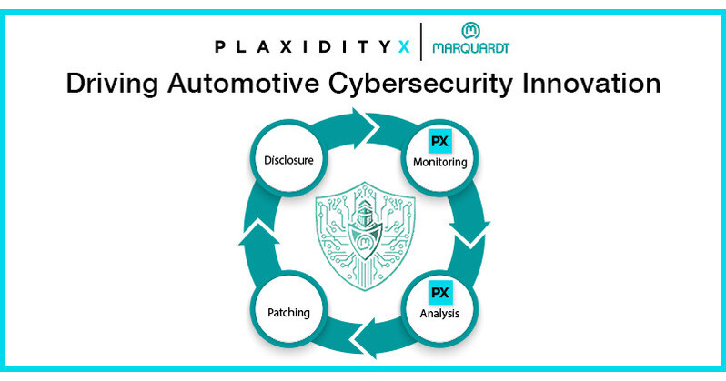 Marquardt Selects PlaxidityX as a Trusted Partner for Vulnerability ...