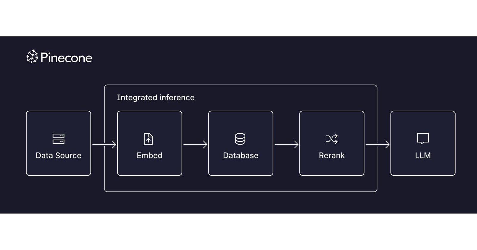 First-of-its-kind Pinecone Knowledge Platform to Power Best-in-class ...