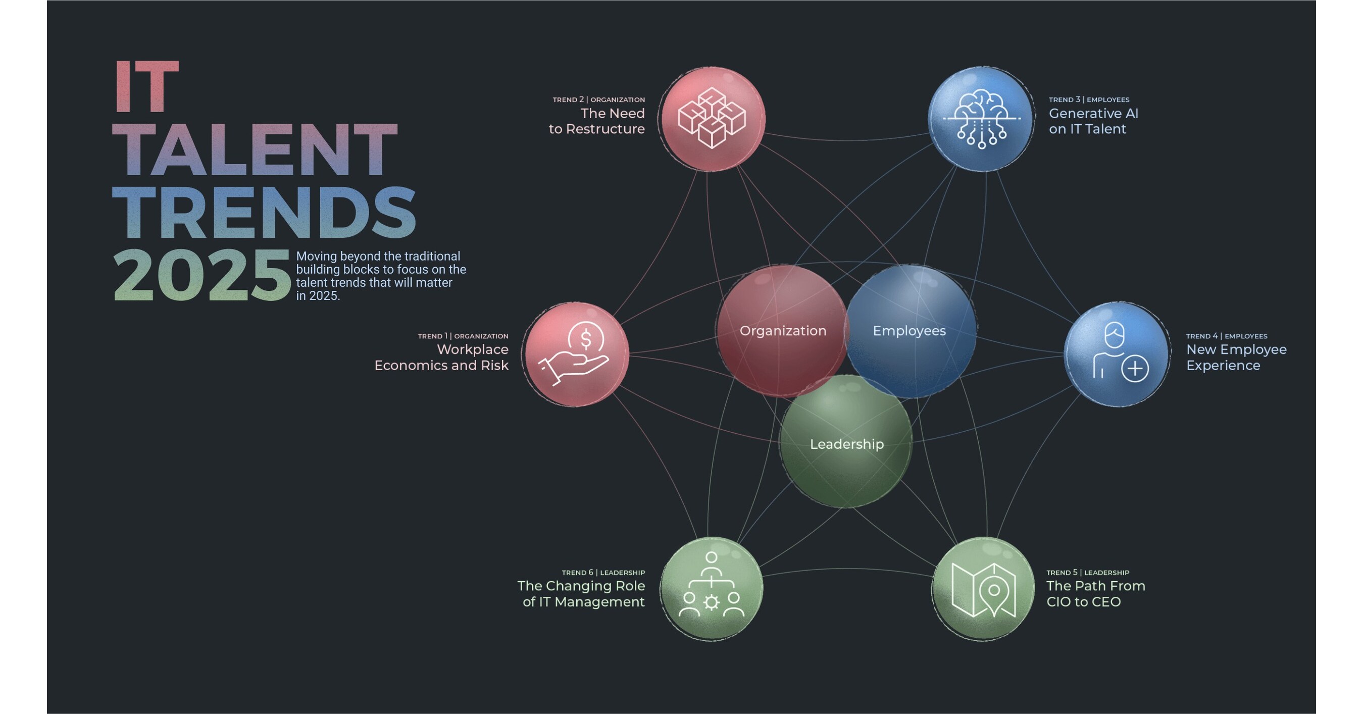 42% of IT Professionals Are Exploring New Jobs: IT Talent Trends 2025 ...