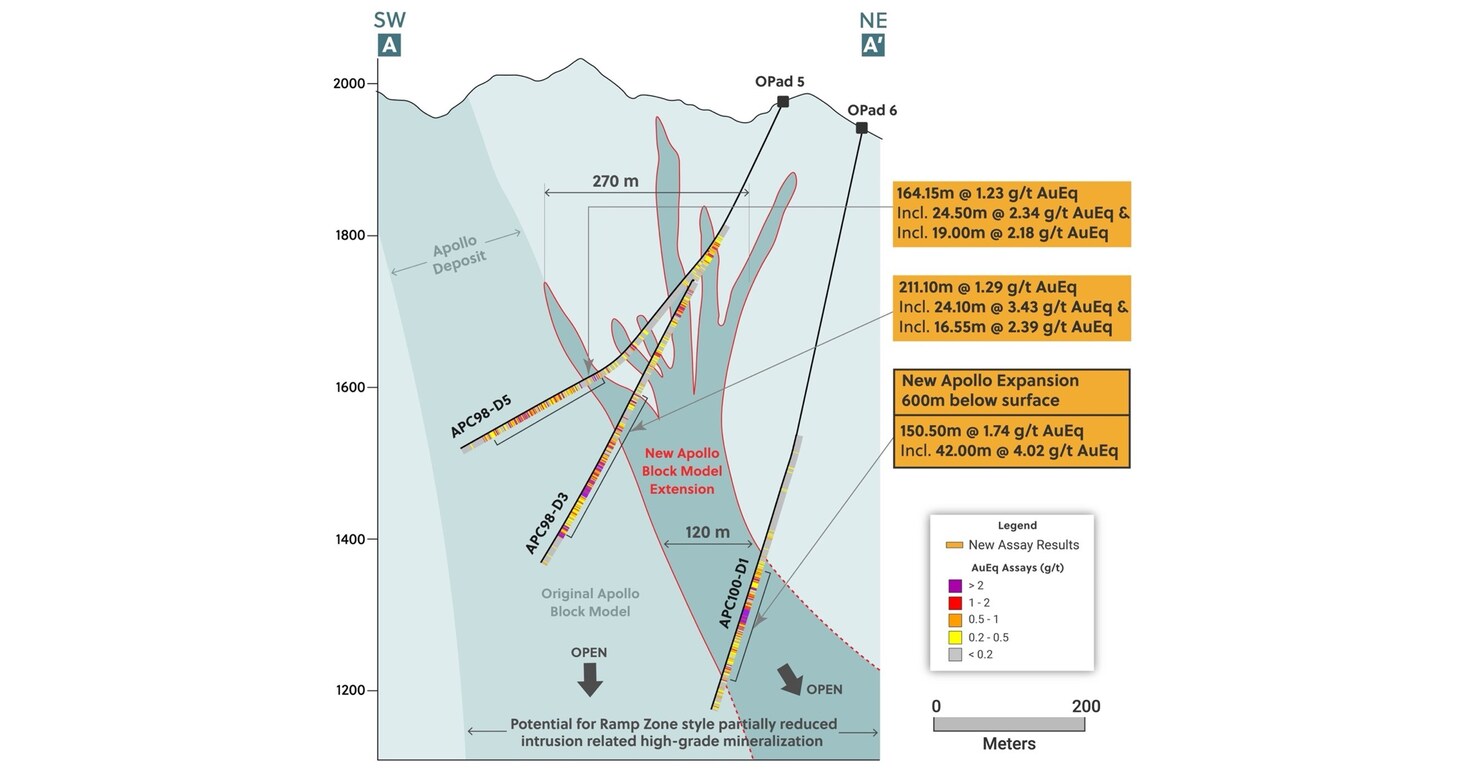 Collective Mining Expands Apollo to the Northeast Intercepting 150.50 ...