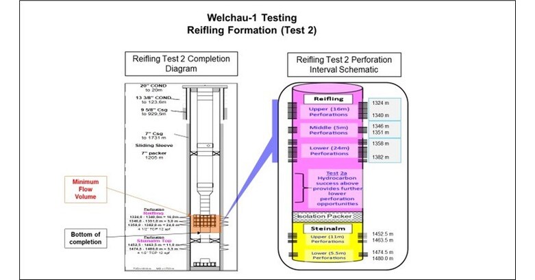 MCF Energy Announces Austria Well Testing Update
