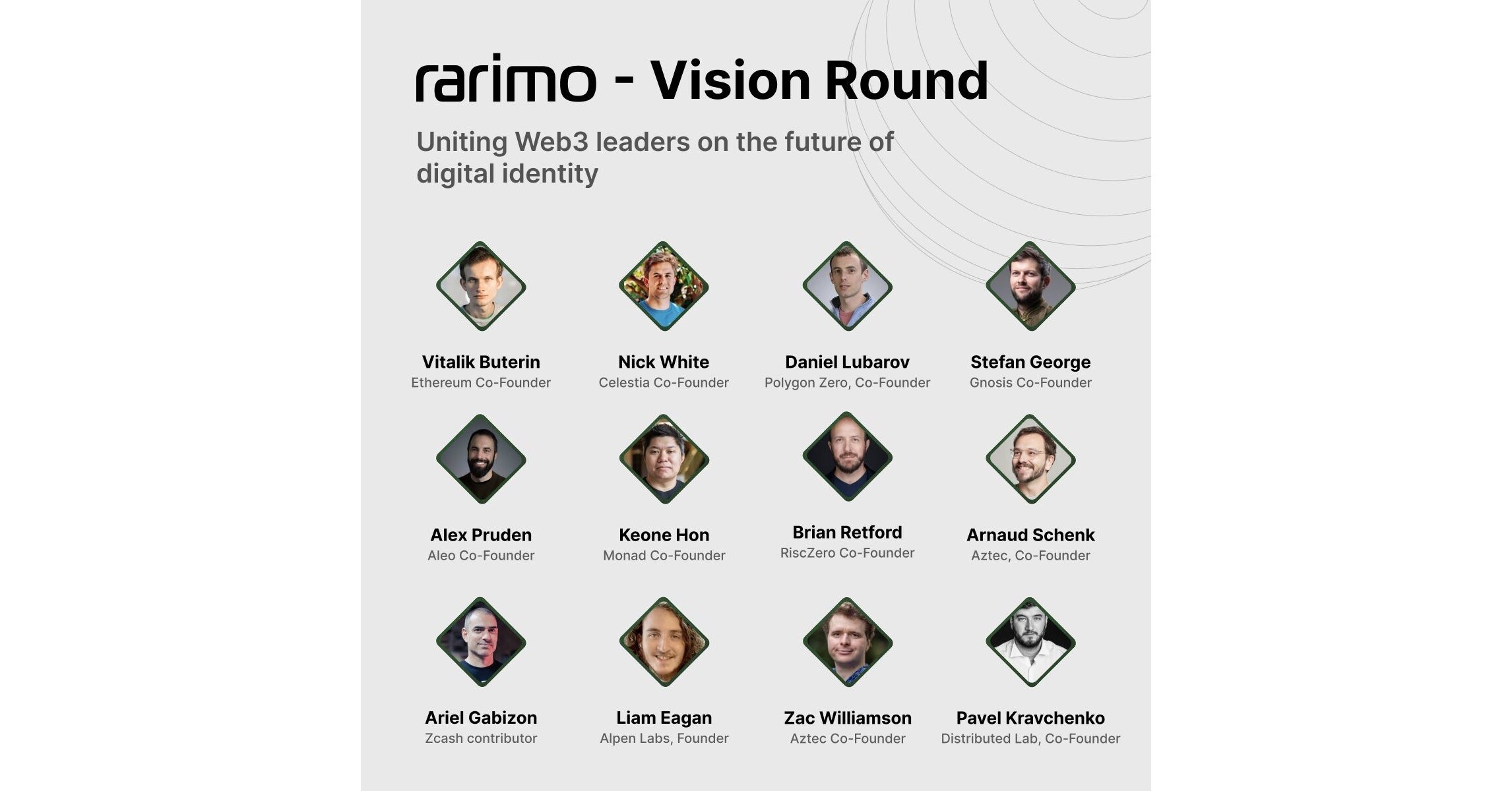 Rarimo Closes $2.5 Million Vision Round with Vitalik and Other Key ...