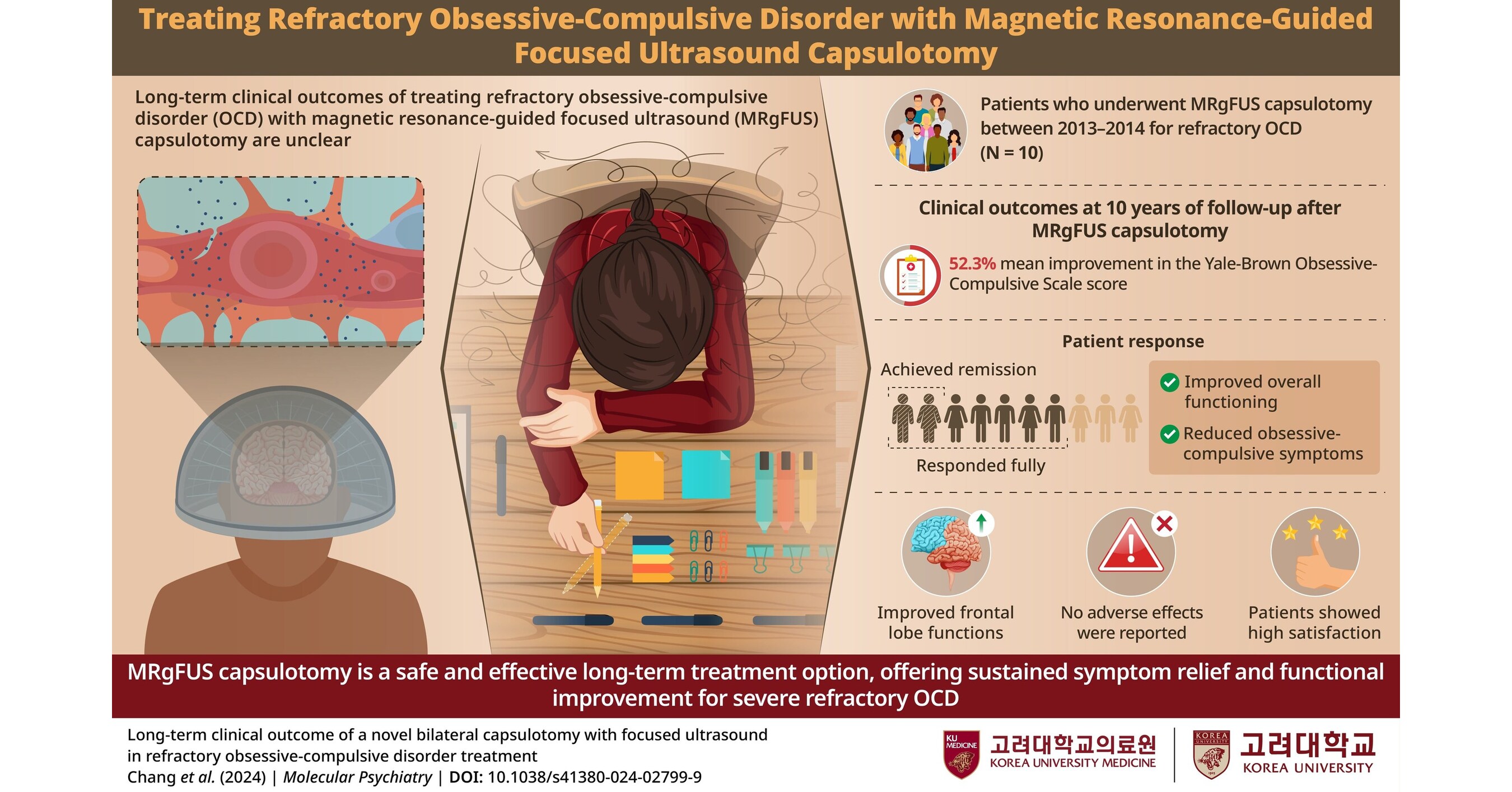 Korea University Study Highlights a Novel Non-Invasive Brain Surgery ...