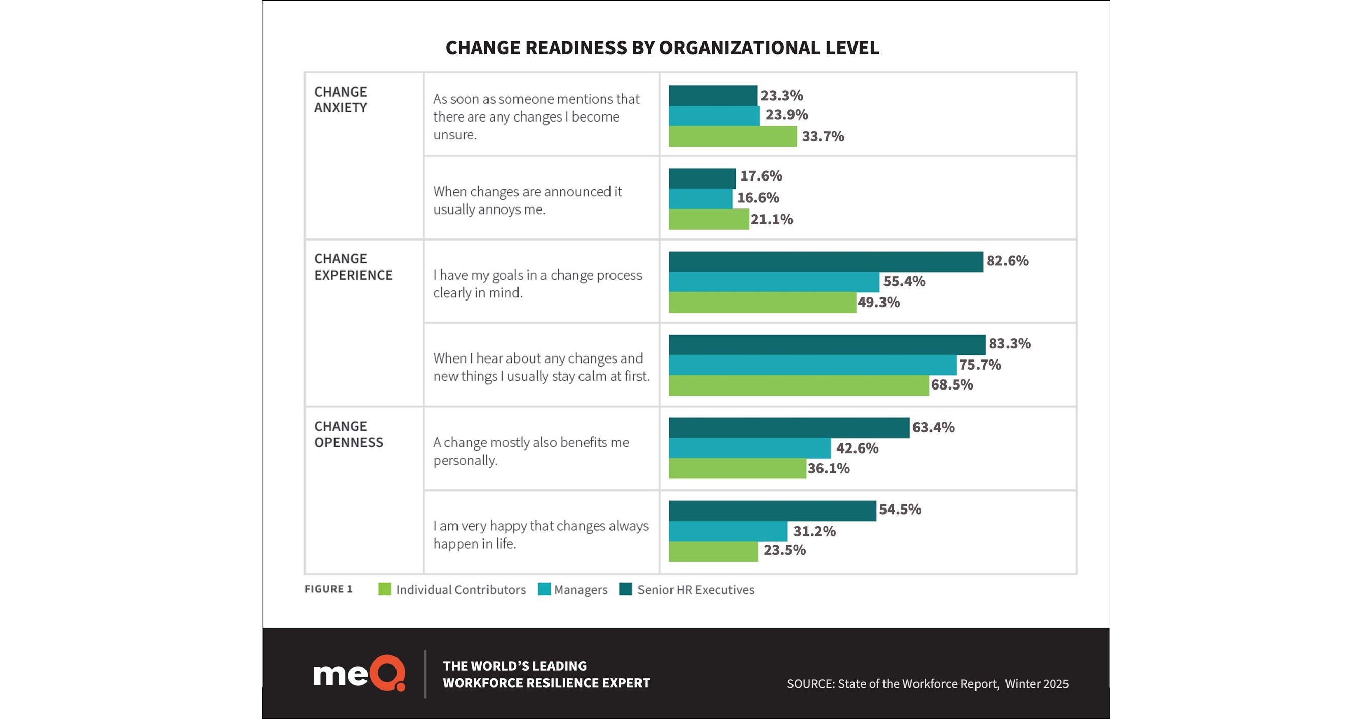 meQuilibrium's New State of the Workforce Study Reveals Key Obstacles ...