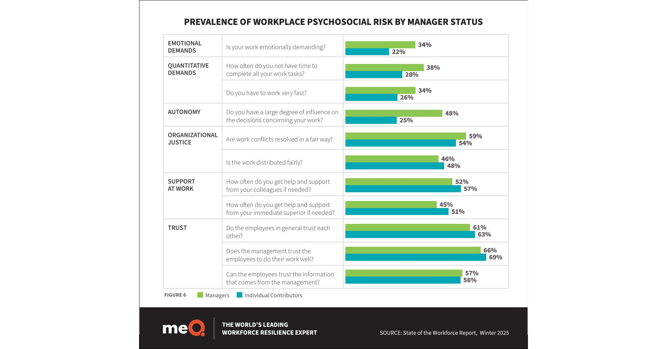 meQuilibrium's New State of the Workforce Study Reveals Key Obstacles ...