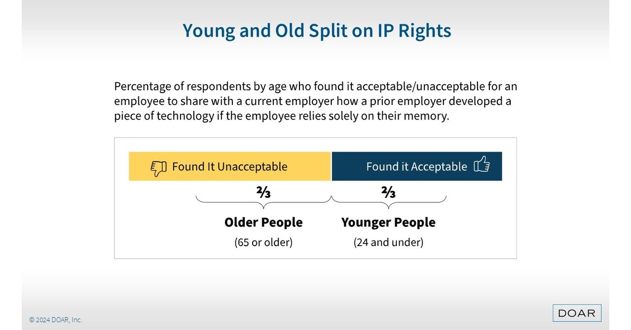 New DOAR Study Reveals Generational Divide in Attitudes Toward Trade ...