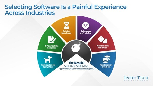 Child Welfare Agencies' Challenges With Software Selection Addressed in ...