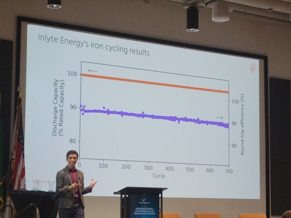 Inlyte Energy Announces Milestone Achievement in Iron-Sodium Battery ...