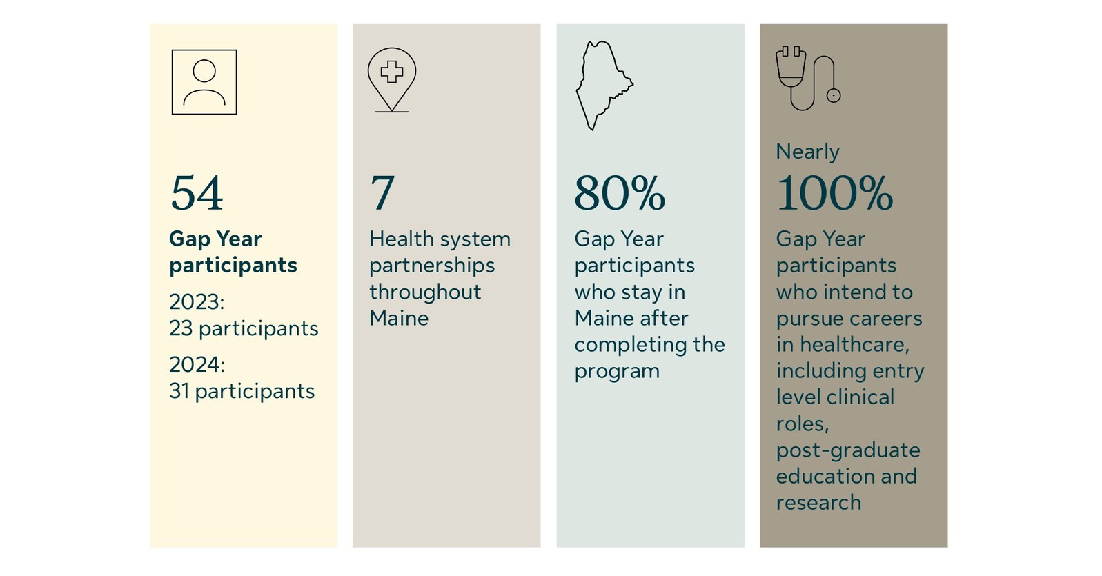 Sun Life U.S. donates $50,000 to Northeastern University's Roux ...