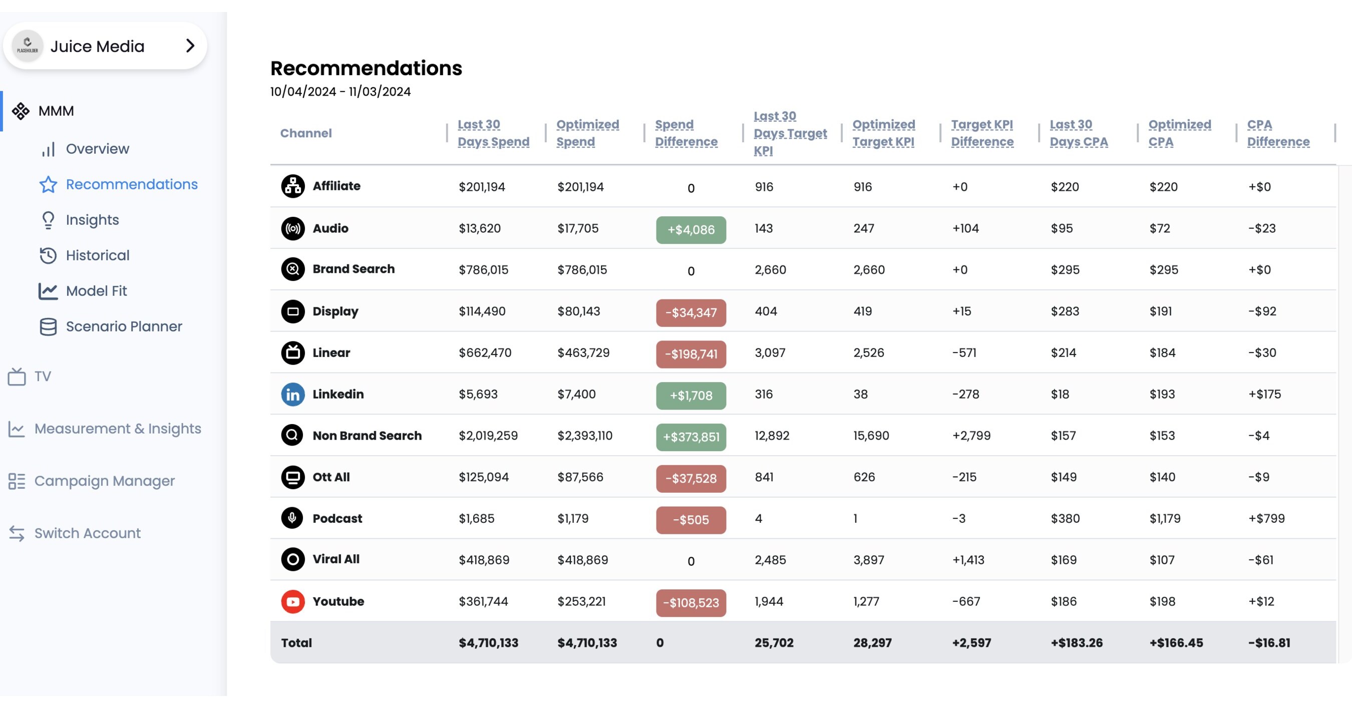 Juice Media Launches New Optimization Solution to Improve Efficiency ...