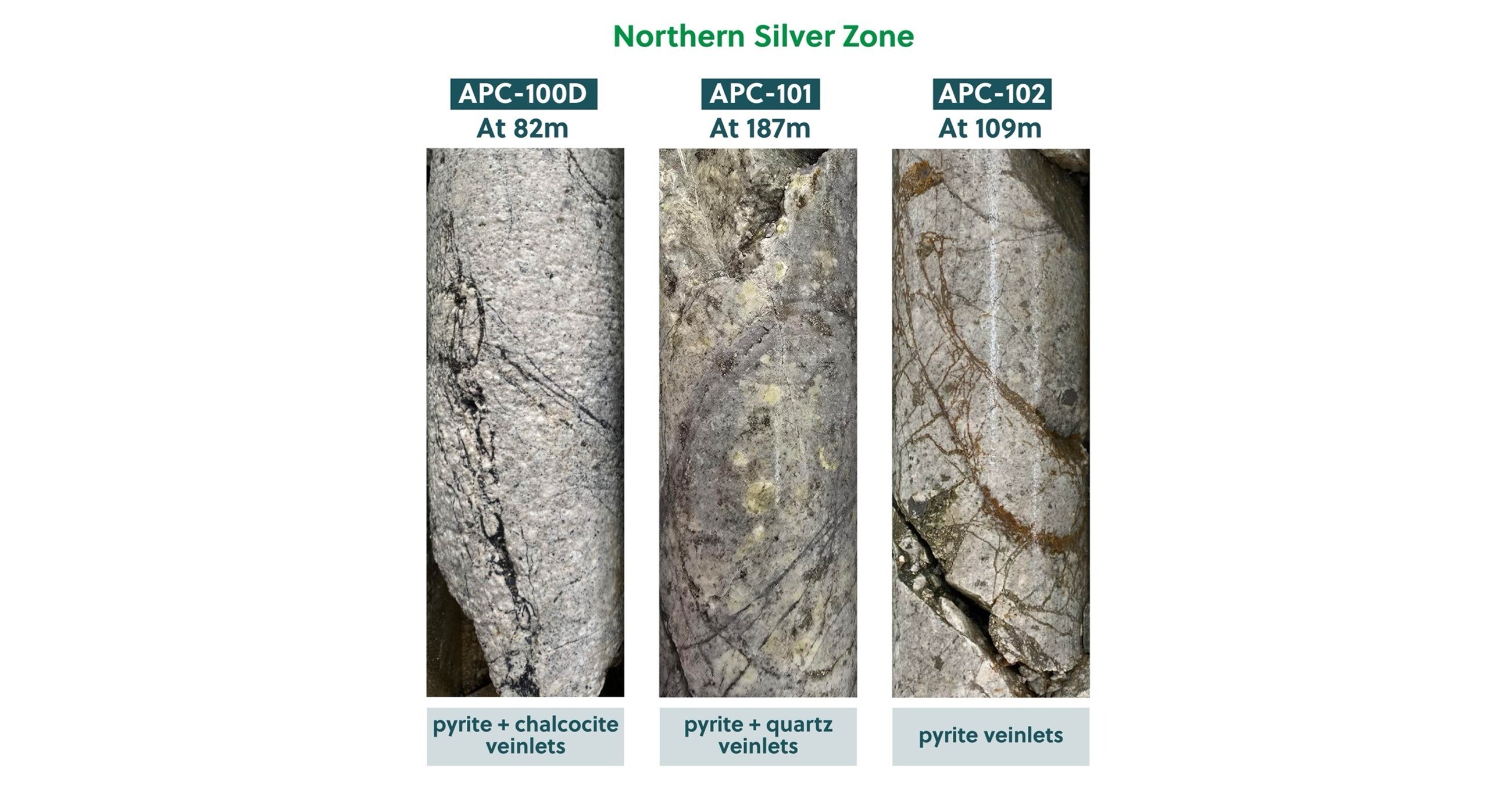 Collective Mining Discovers a Near Surface Oxidized Silver System in ...