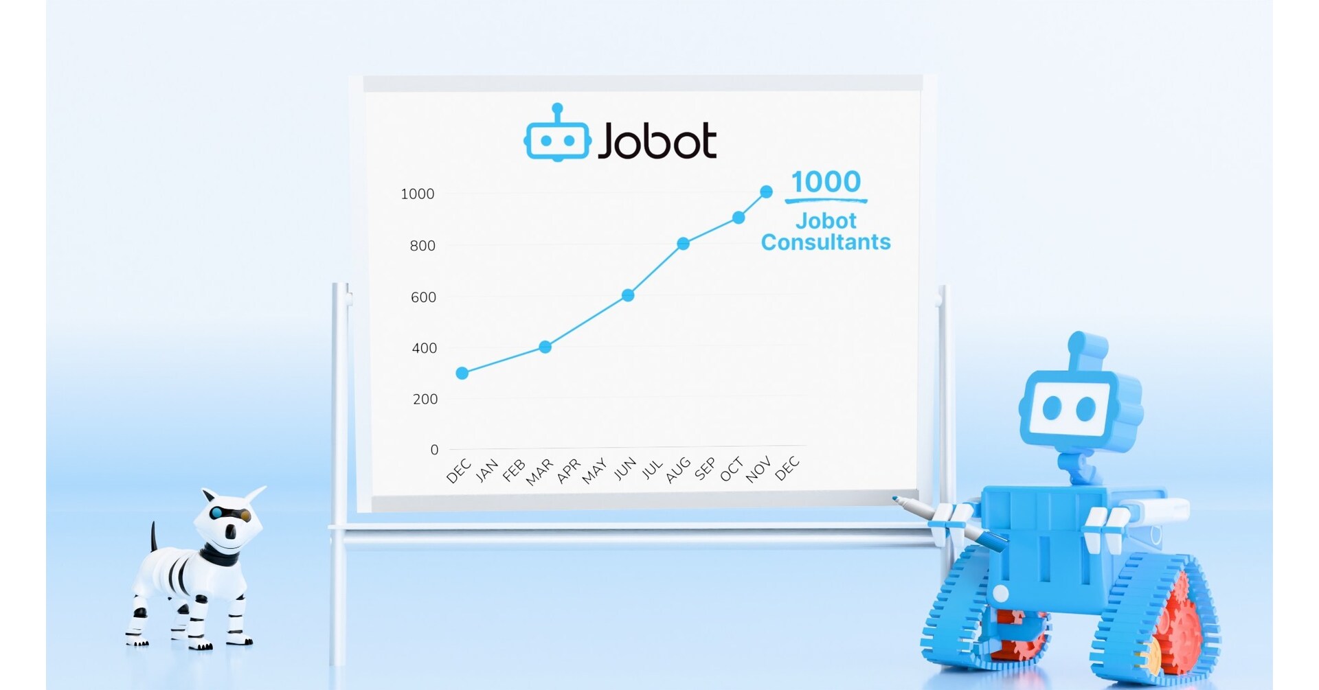 Jobot Celebrates Milestone of 1,000 Consultants Nationwide