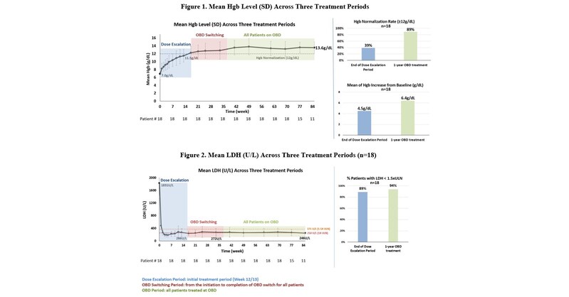 Kira Pharmaceuticals Presents Updated Data of Phase 2 Study of KP104 in ...
