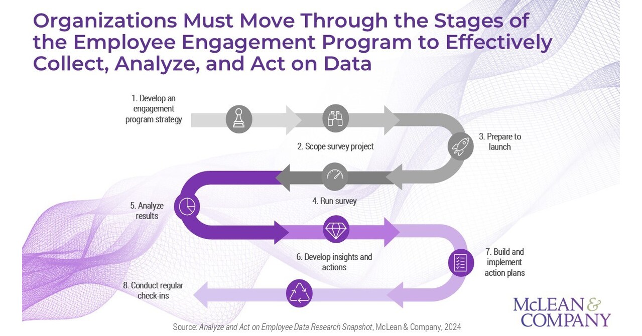 HR's Use of Engagement Data Can Lead to Increased Productivity and ...