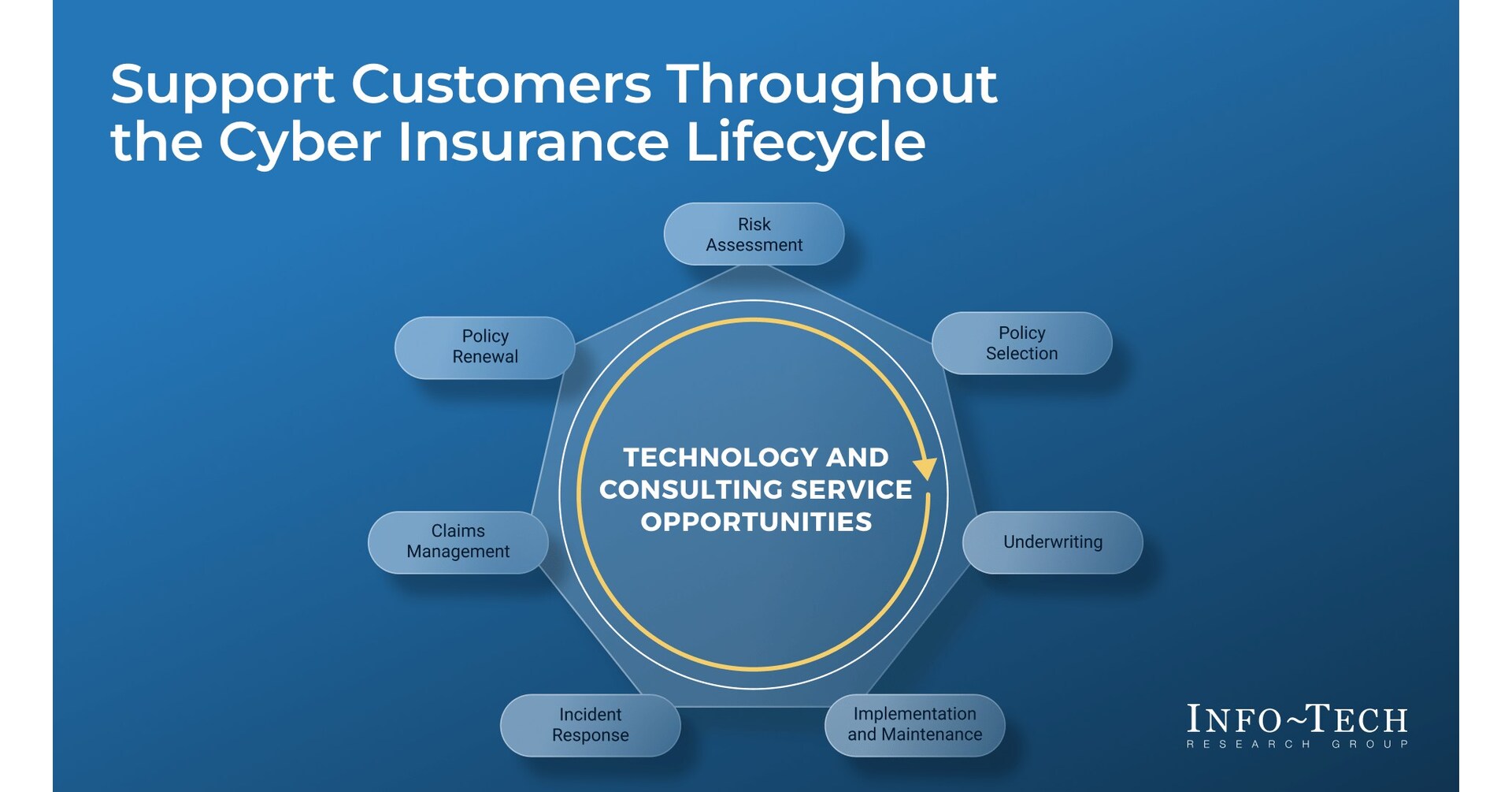 Rising Cybersecurity Insurance Demands Create New Opportunities for ...