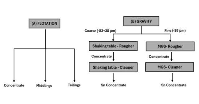 PAN GLOBAL OBTIENT D'EXCELLENTS RÉSULTATS EN MATIÈRE DE RÉCUPÉRATION DE ...