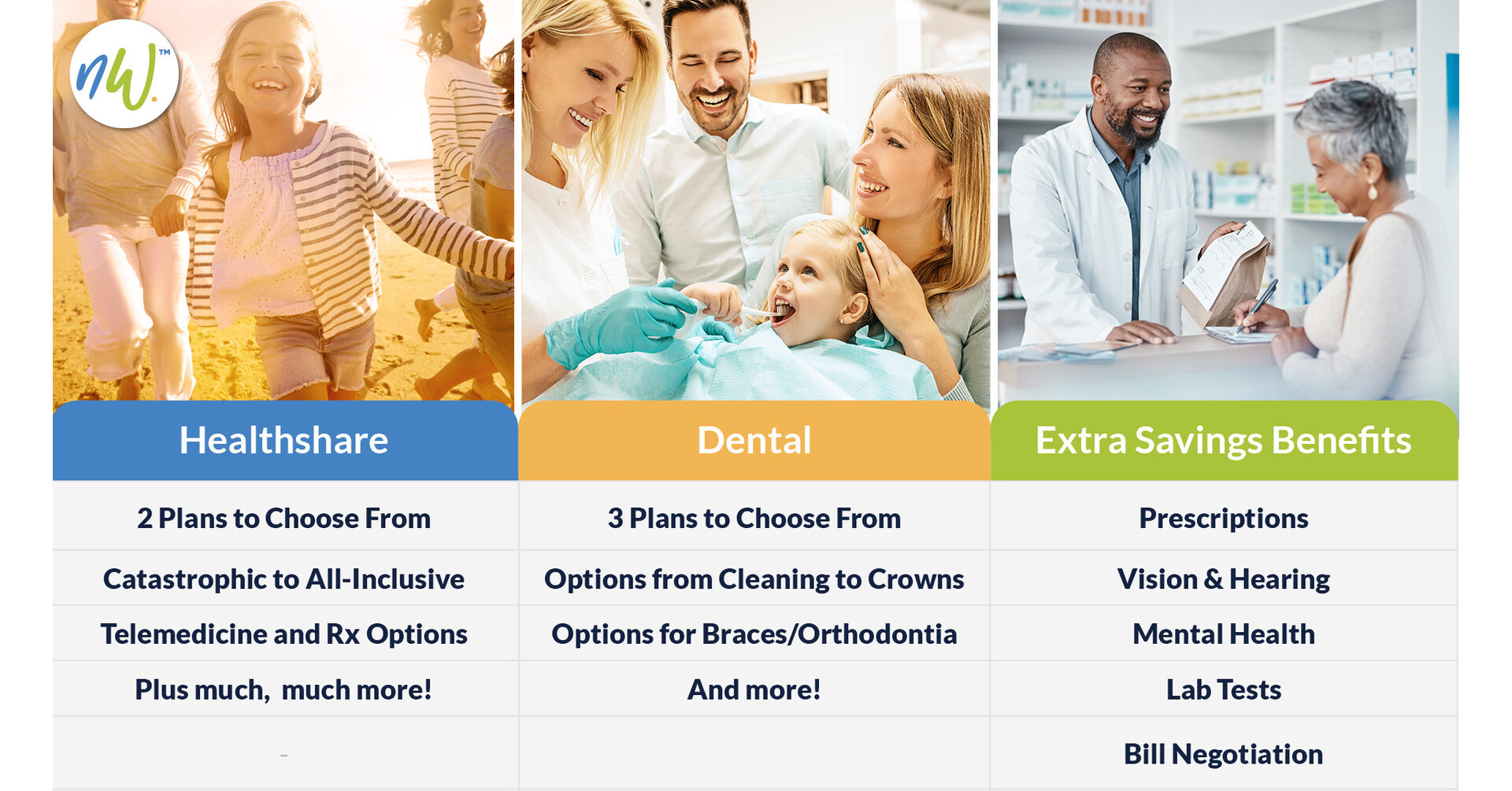 netWell™ Expansion of Healthsharing Services For All Members