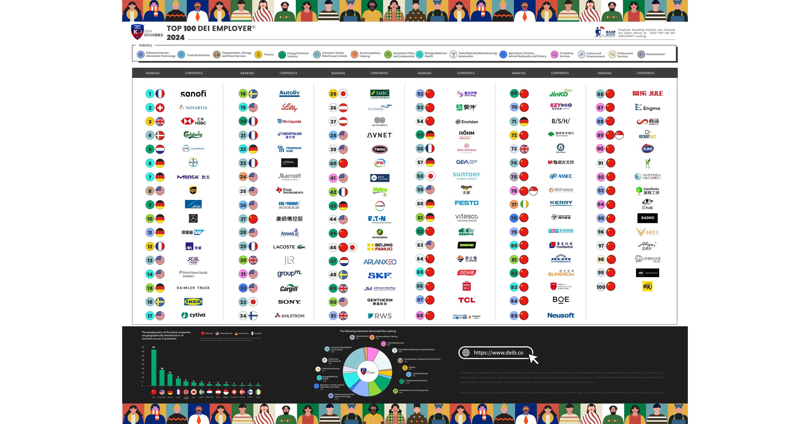"2024 DEI Employer® Awards" Winners and "2024 Top 100 DEI Employer®" List Announced