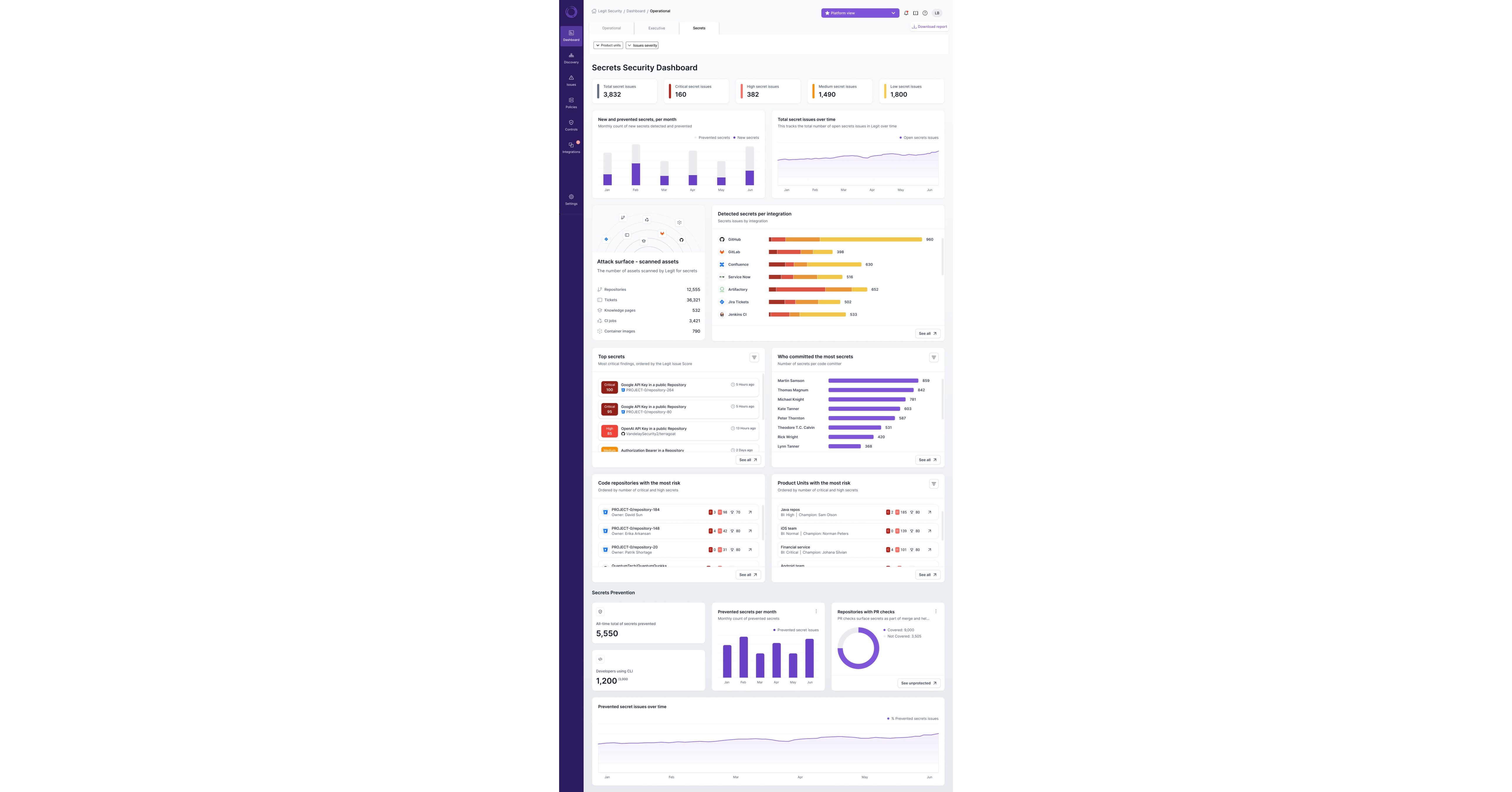 Legit Security Enhances Secrets Detection & Prevention with a Single ...