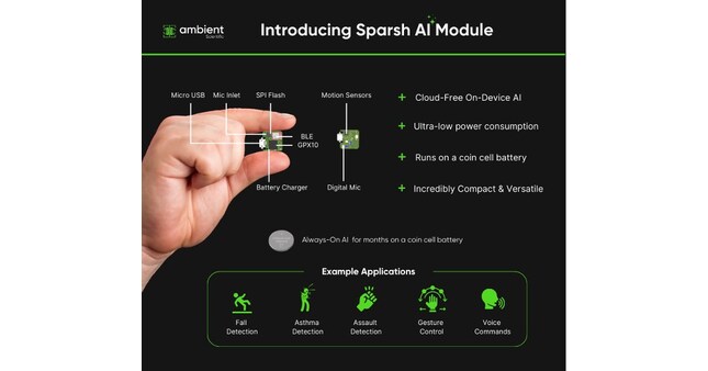 Ambient Scientific unveils first ever AI module powered by a coin cell ...