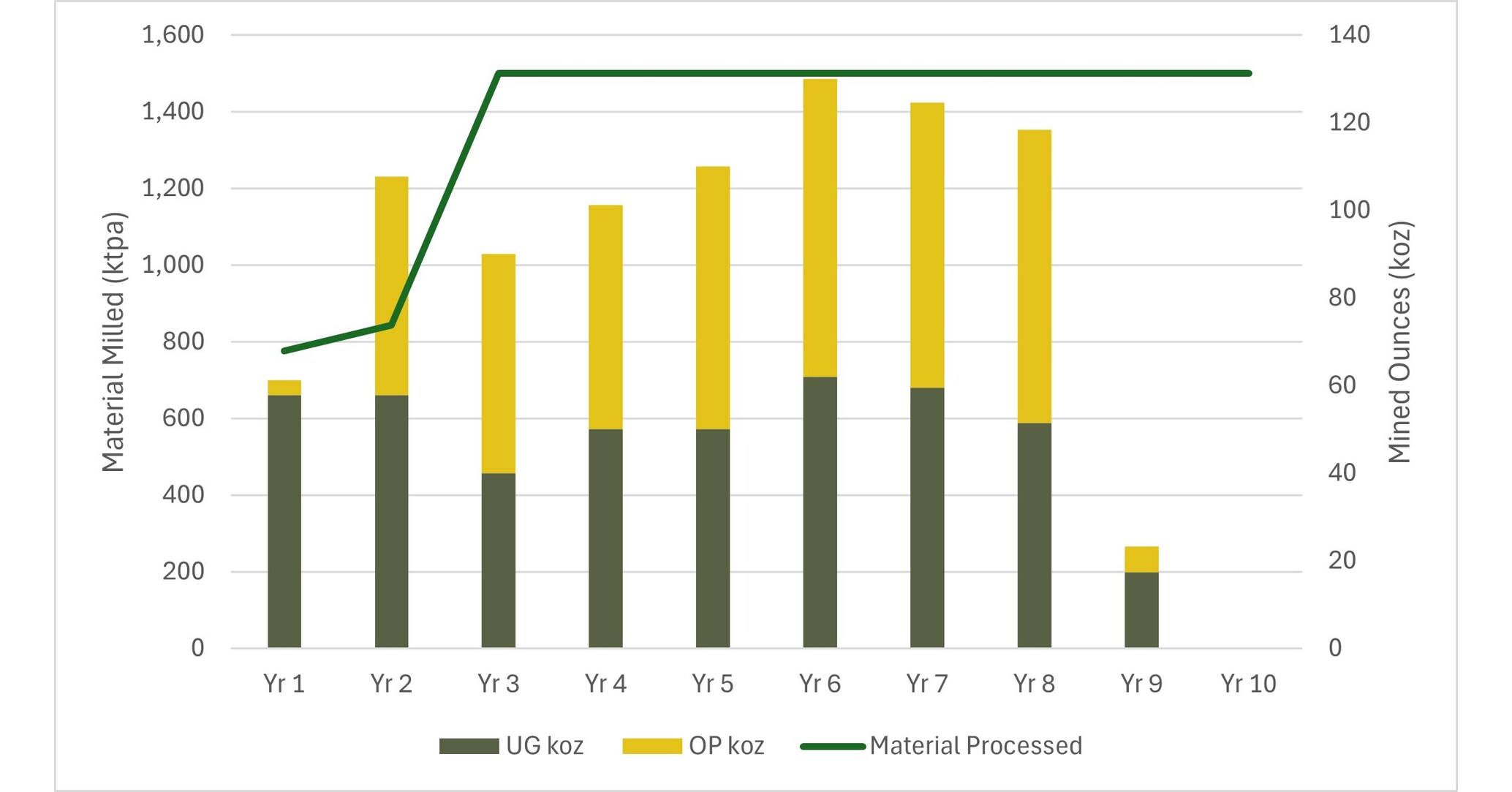 Finite Resources Charts And Graphs