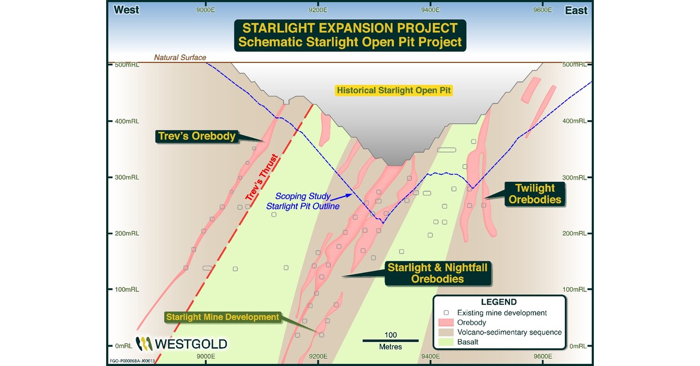 Fortnum Expansion Study - Starlight Updated Mineral Resource Estimate ...