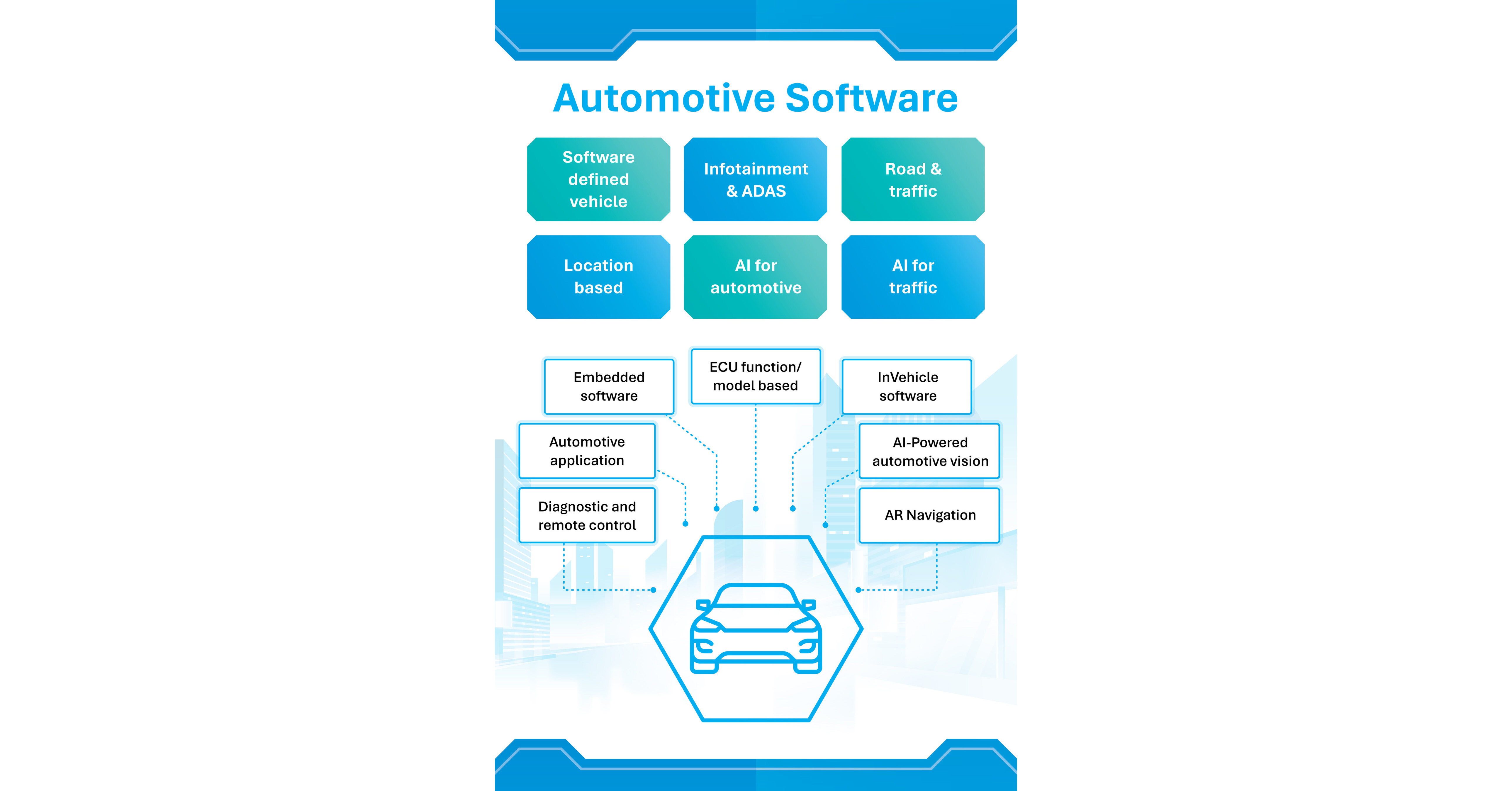 TMA Automotive Software Center Launched Solutions For Software-Defined ...