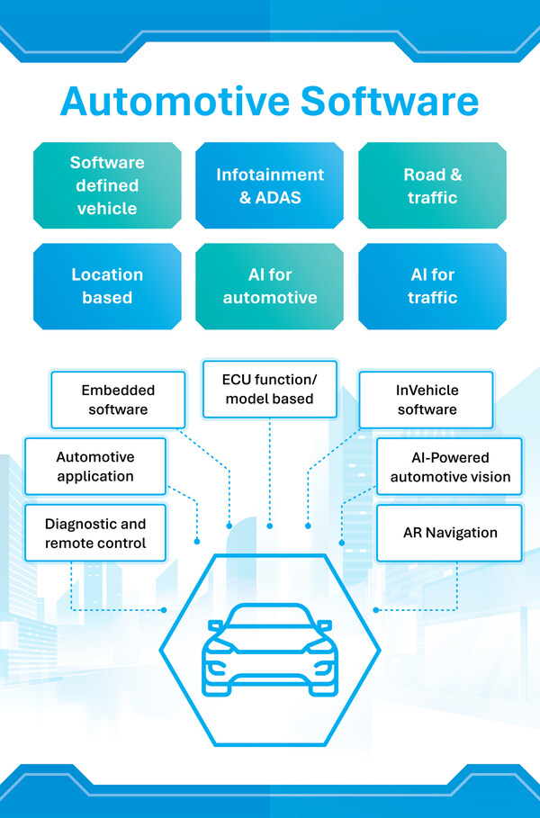 TMA Automotive Software Center Launched Solutions For Software-Defined ...