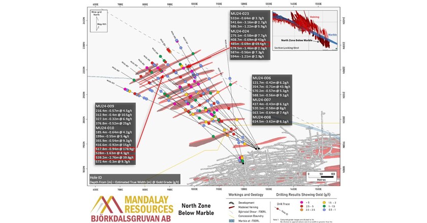 Mandalay Resources Reports Discovery of a New Gold Domain at Björkdal