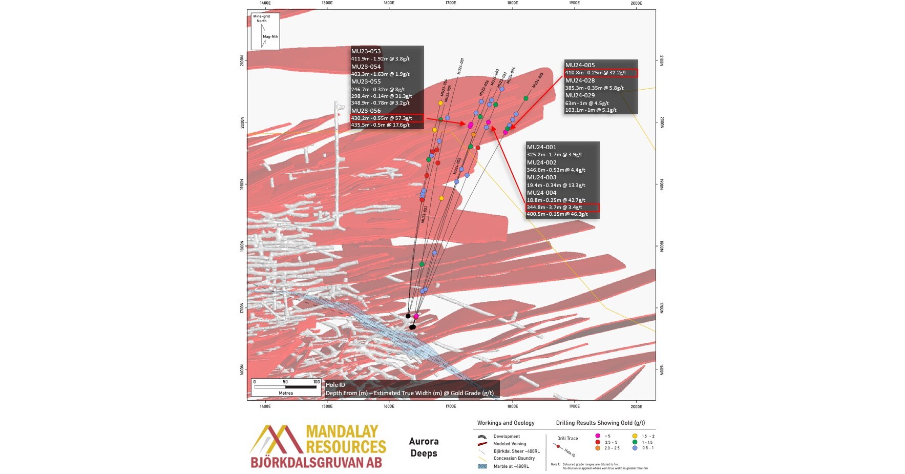 Mandalay Resources Reports Discovery of a New Gold Domain at Björkdal