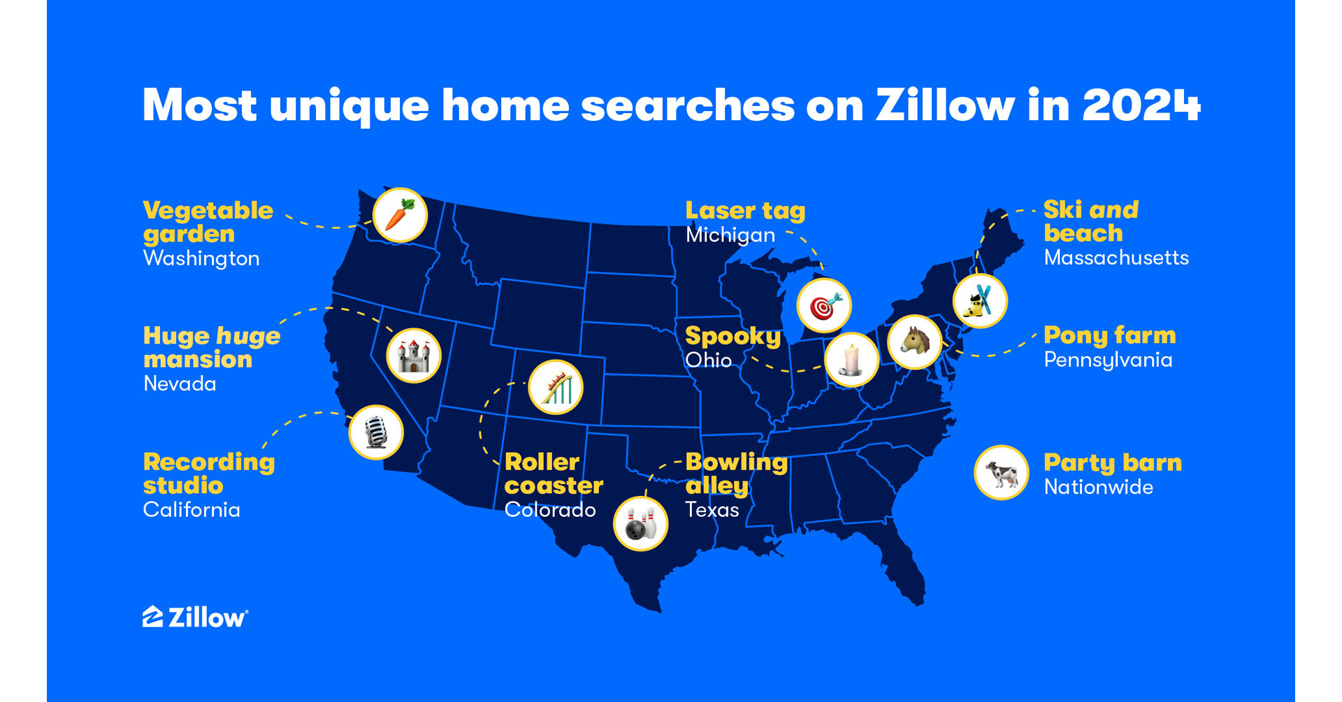 Zillow reveals 2024's most popular - and most unusual - home searches