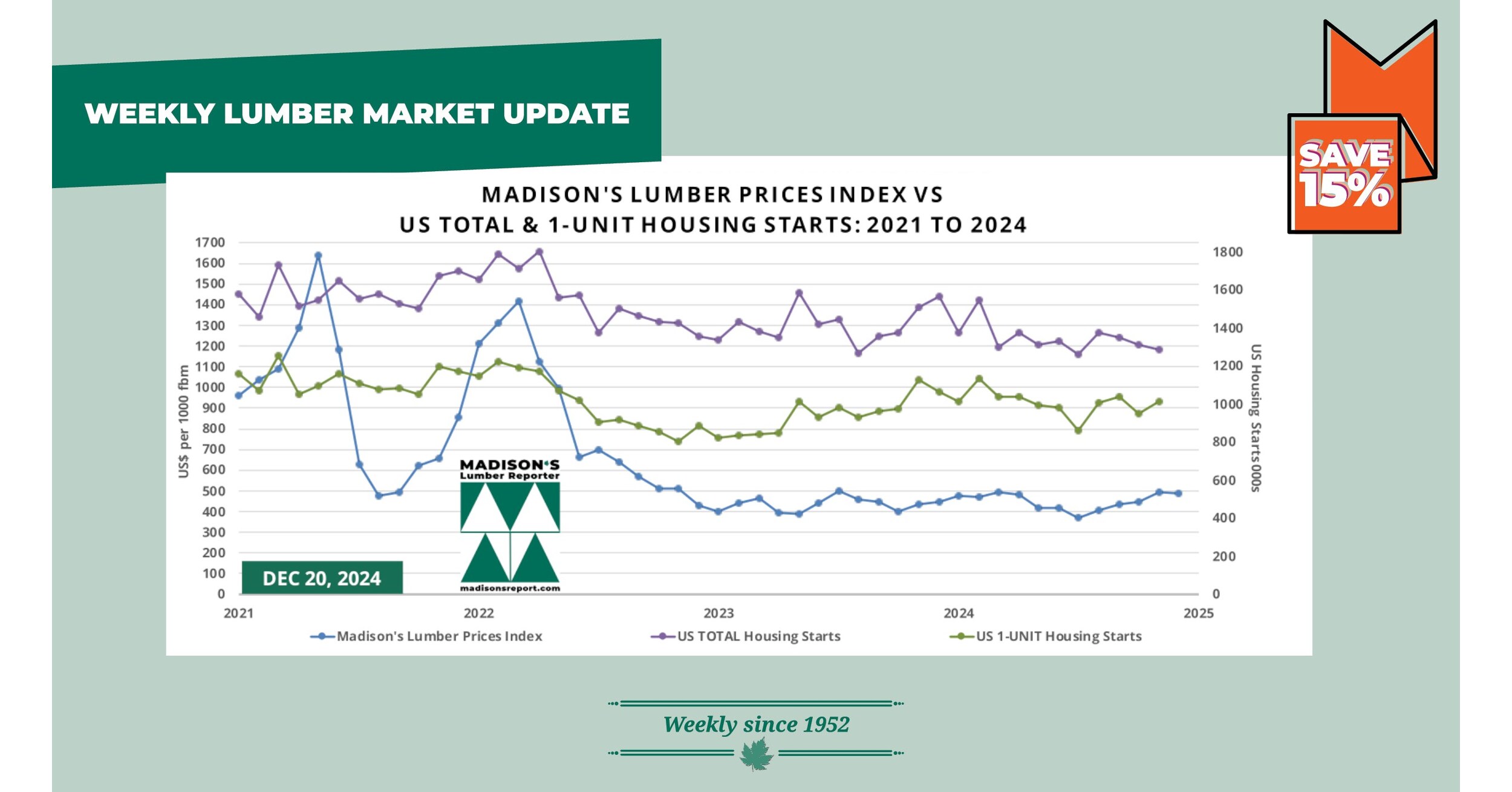 North America Softwood Lumber Market Projection: 2025