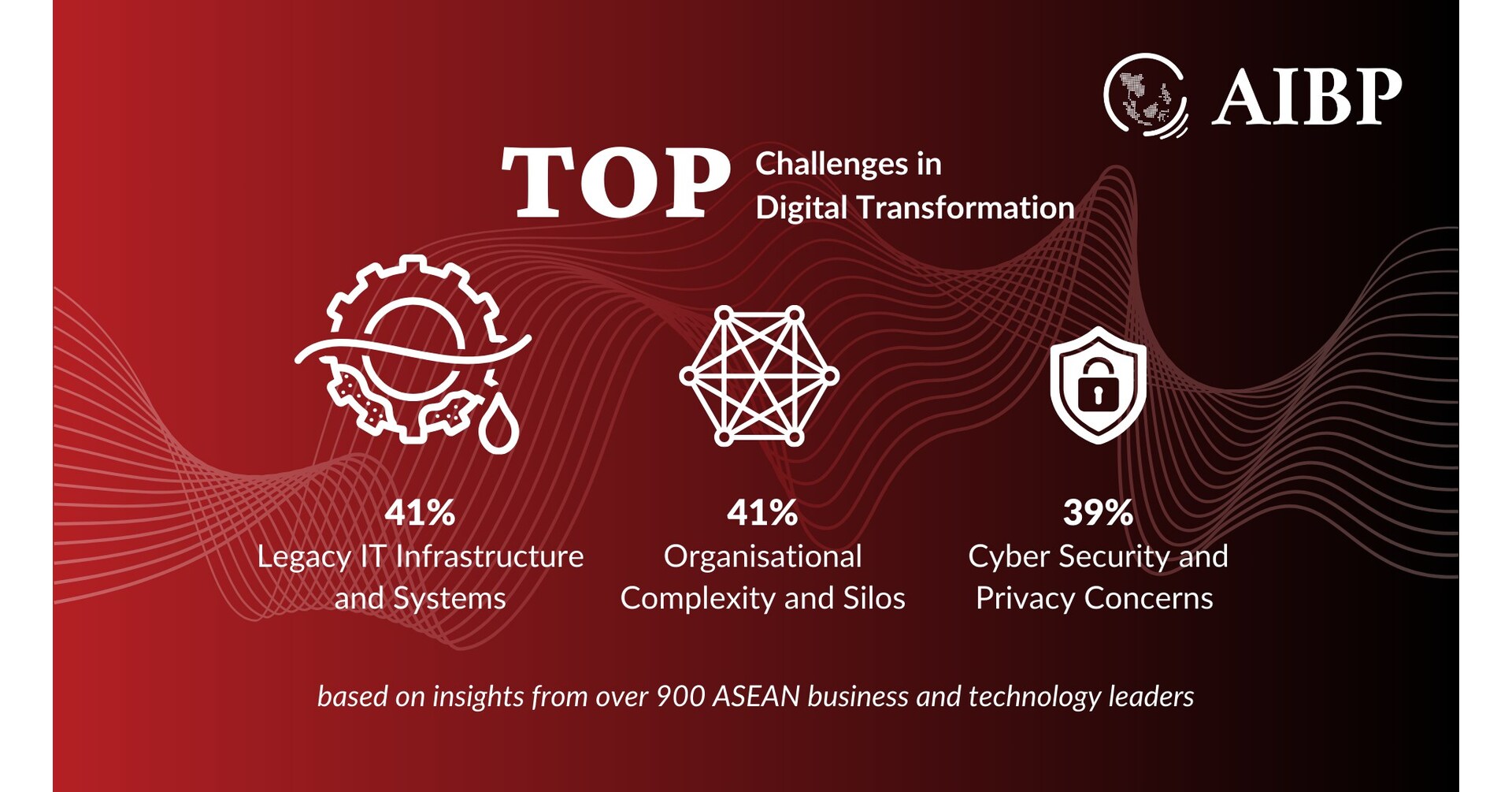 AI and Cyber Security Dominate ASEAN Enterprises' Digital ...