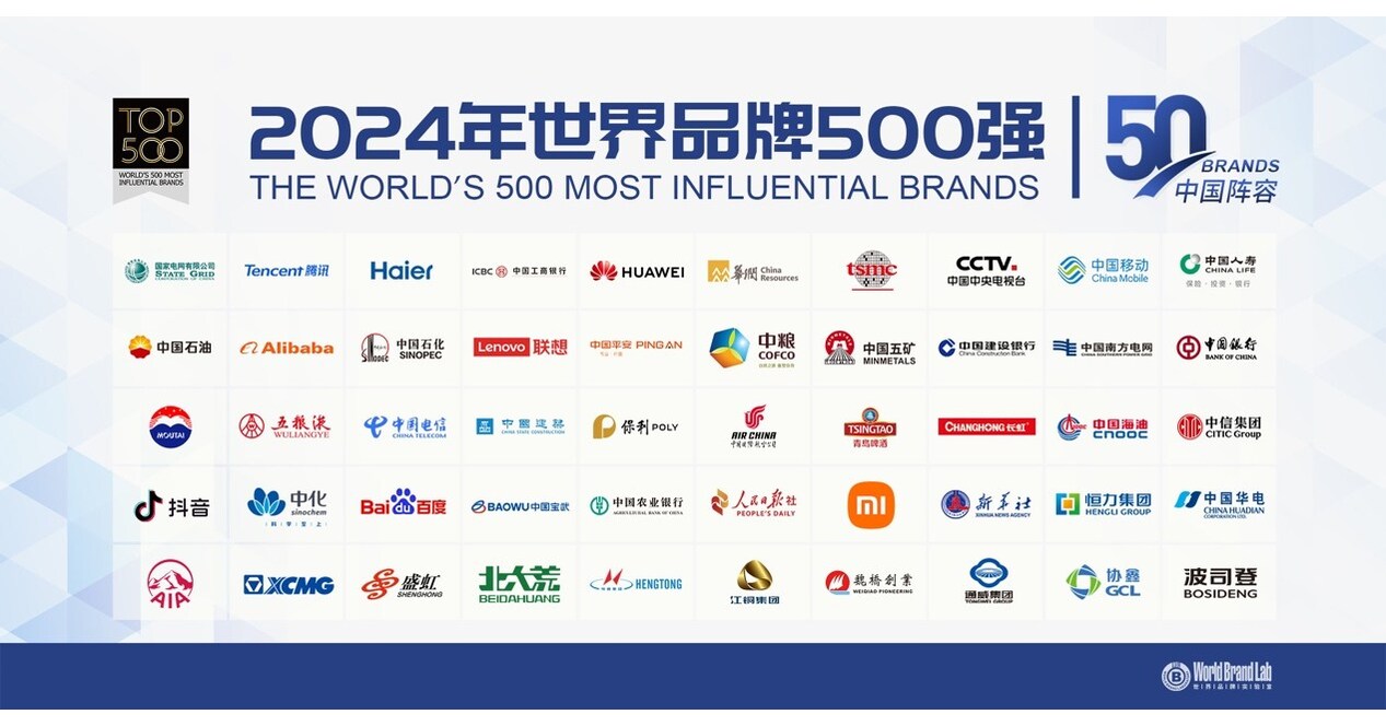 XCMG Ranks 379th on the 2024 World's 500 Most Influential Brands List ...