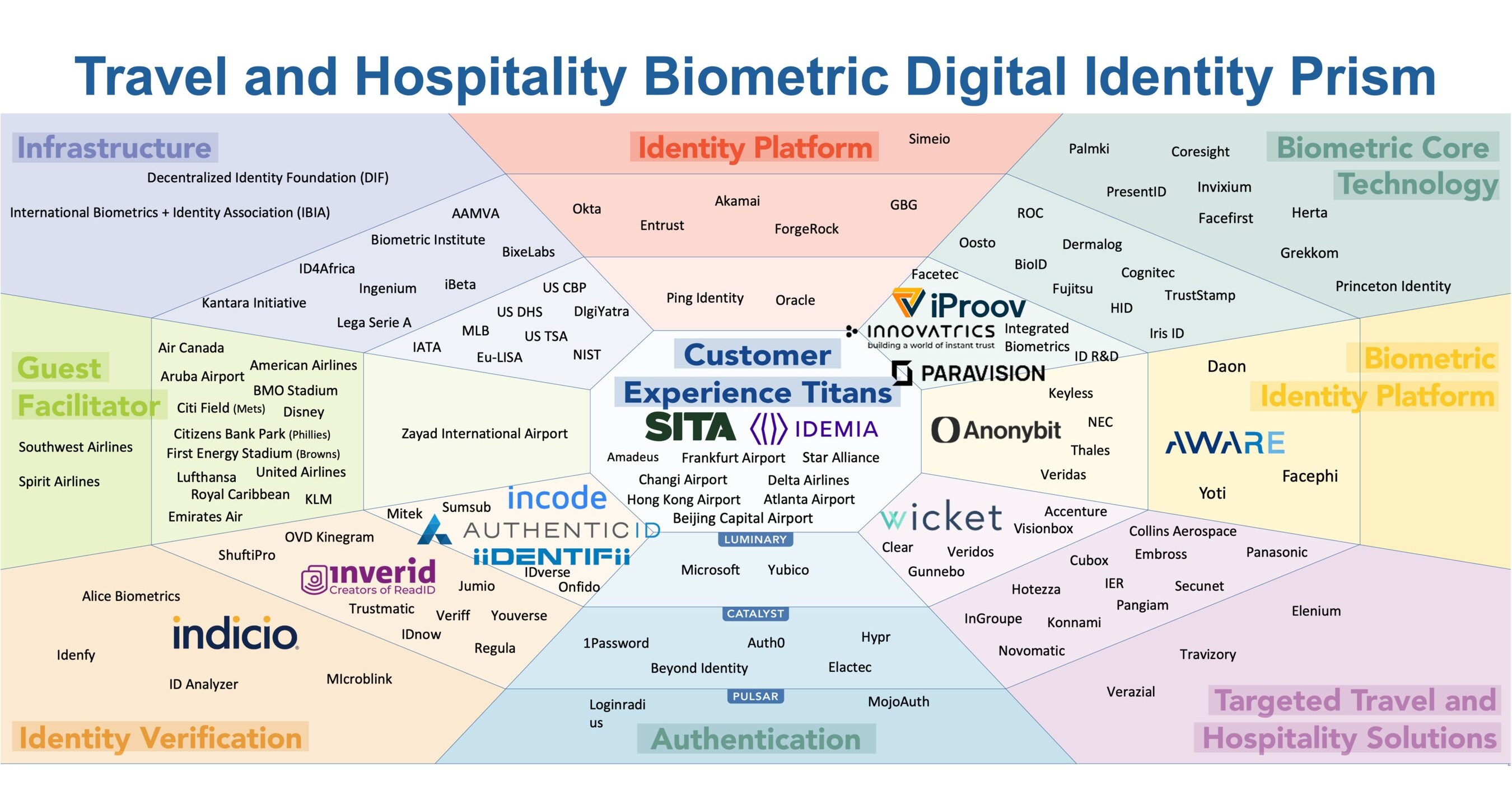 Quest to Revolutionize Guest Journey Drives $72 Billion Revenue for ...