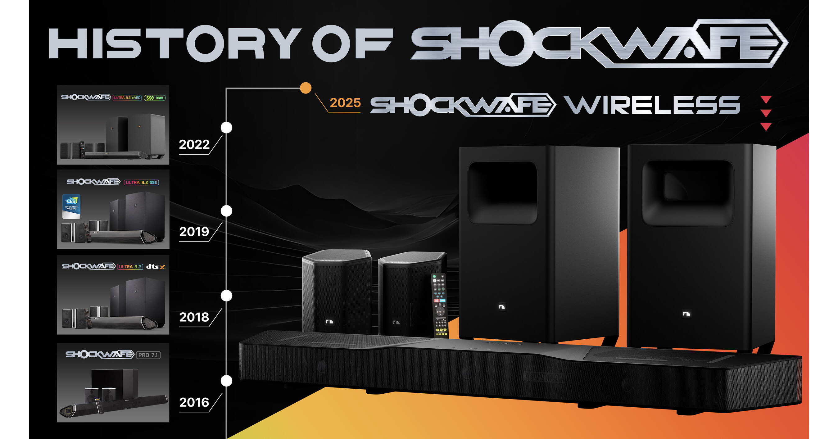 Nakamichi Redefines Soundbar Boundaries, Unleashes the 11.2.6 Shockwafe ...
