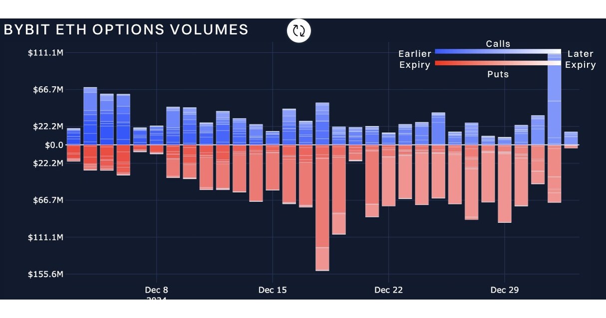 Bybit x Block Scholes Report: BTC Options Steady with Call-Put Parity ...