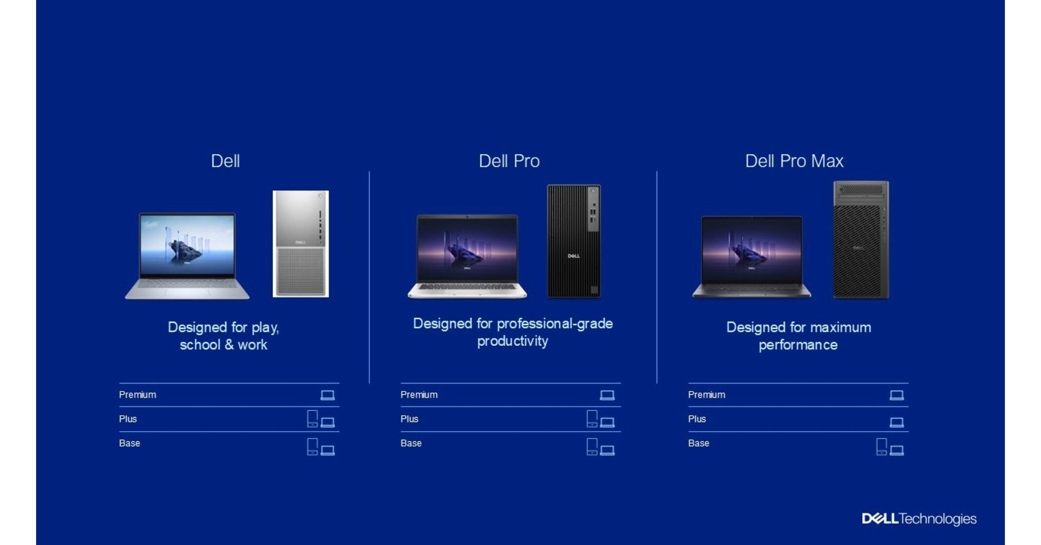 Dell transforms AI PC portfolio for anywhere productivity